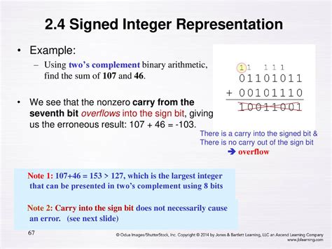 Data Representation In Computer Systems Ppt Download