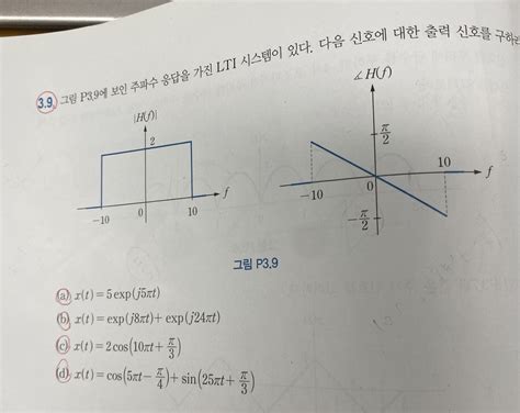 Solved Figure Shows An LTI System With A Frequency Chegg