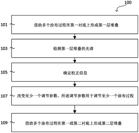 Method Non Volatile Memory And Control Device Eureka Patsnap