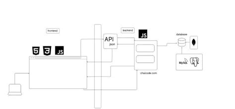 Ravi Kumar On Linkedin Webdevelopment Frontend Backend Api Databases Techstack Javascript