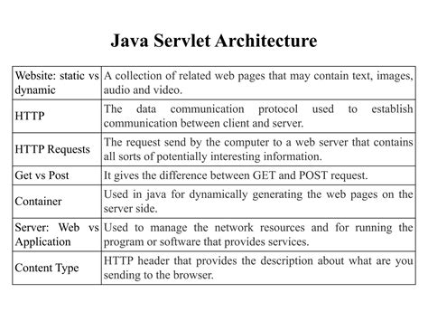 It2255 Web Essentials Unit V Servlets And Database Connectivity Pdf
