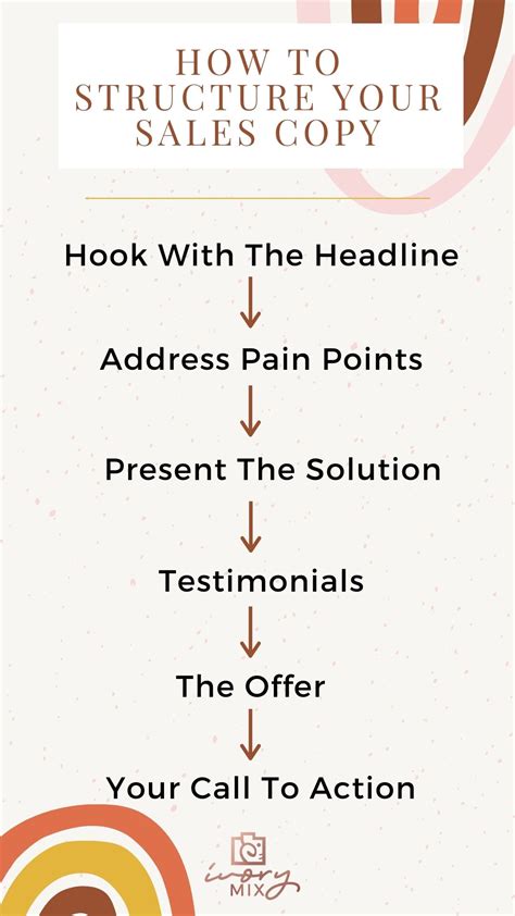 How To Create A Sales Page That Sells Ivory Mix