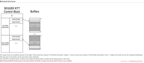 【jlink And C】通过c实现jlink Rtt上位机的功能c调用jlink Csdn博客