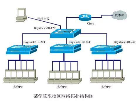 PPT Cisco PowerPoint Presentation Free Download ID 4202653