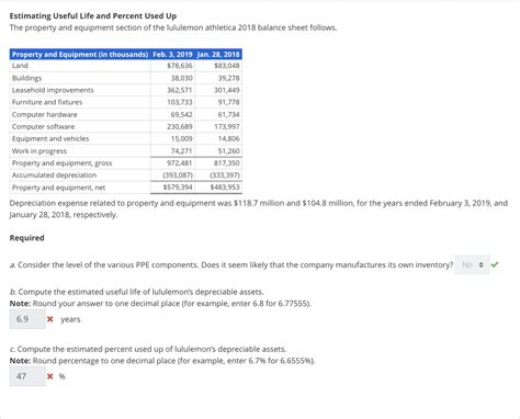 Solved Estimating Useful Life And Percent Used Up The