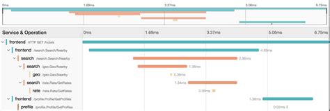 Github Harlowgo Micro Services Up Front Protobufs In The Rear