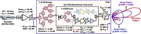 Figure 22 From A 64 Element 28 GHz Phased Array Transceiver With 52 DBm EIRP And 812 Gb S 5G