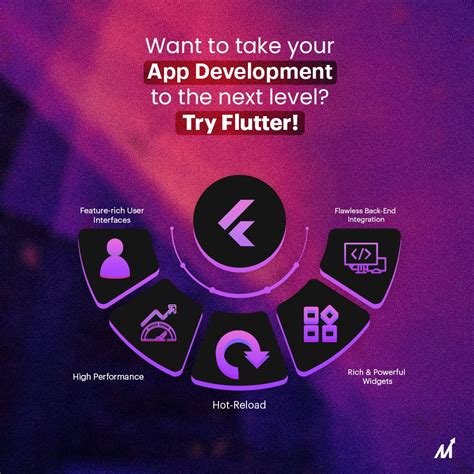 Markovate On Linkedin Flutter Flutterappdevelopment Fluttercommunity Appdevelopment