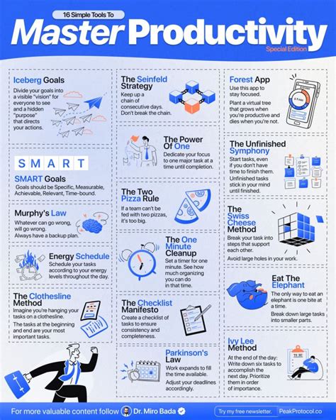 Master Productivity Credits To Dr Miro Bada Follow Him For More Insights On Personal And