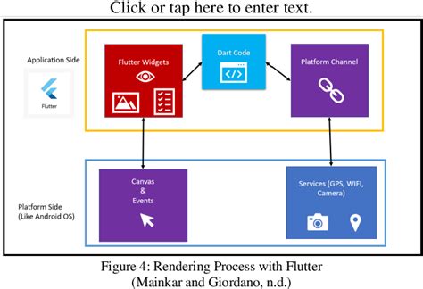 Figure 4 From Backend As A Service Cloud Computing Integrated With