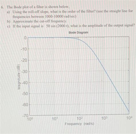Solved 6 The Bode Plot Of A Filter Is Shown Below A Using Chegg Com