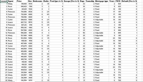 Solved Presentation And Interpretation Of Results Write The