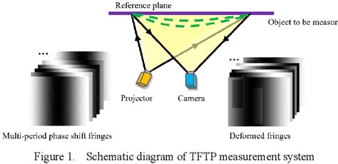 Figure 1 From Research On 3d Reconstruction Method Based On Temporal