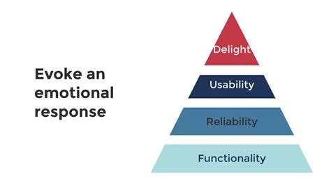 The Mvp Checklist Ppt