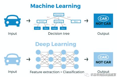 Cicc科普栏目｜深度学习、神经网络与卷积神经网络：研究及应用 输出 技术 数据
