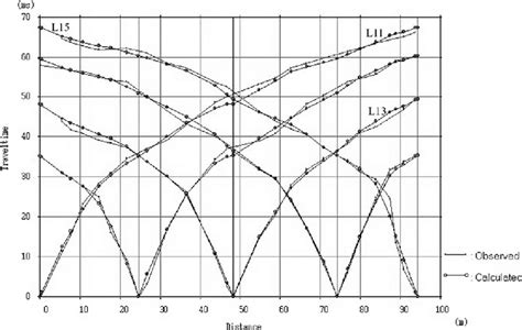 Tomographic Analysis Of Refraction Seismic Dataset Profile L1 With A Download Scientific
