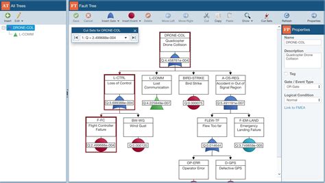 Fault Tree Metrics Unavailability Failure Frequency FTA Calculations