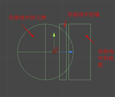 unity3d关于碰撞问题 三小 博客园