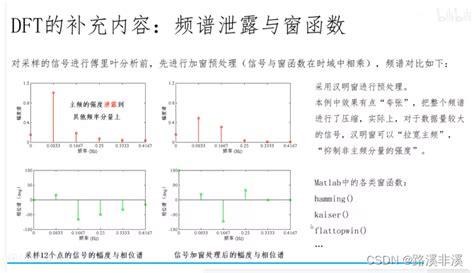 数字信号处理：傅里叶分析 技术分享 云服务器