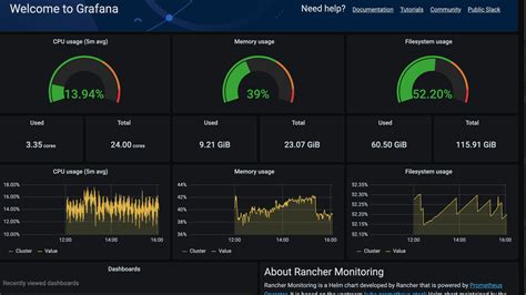 Rancher 2 5 1 Monitoring And Alerting In The Homelab OpsMonkeys