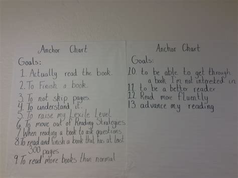 Anchor Chart