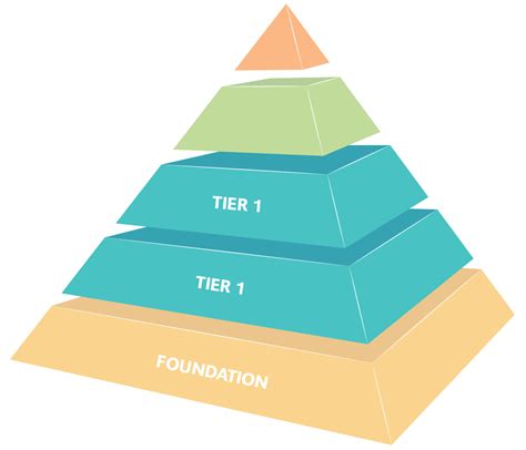 Pyramid Model Nemtss Framework Nebraska Department Of Education