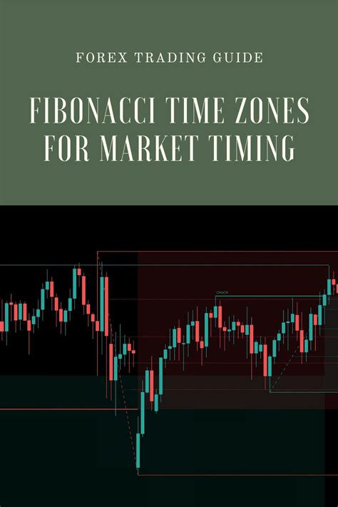 How To Trade Forex Using The Fibonacci Time Zones For Market Timing