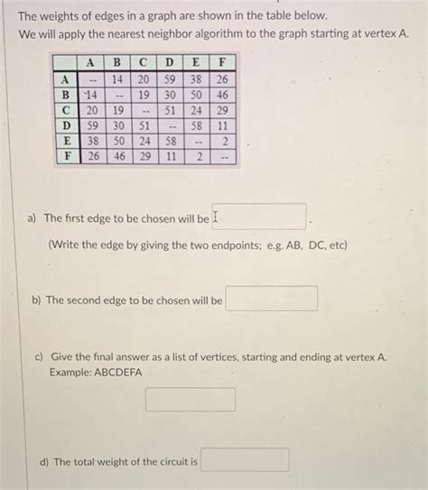 Solved The Weights Of Edges In A Graph Are Shown In The