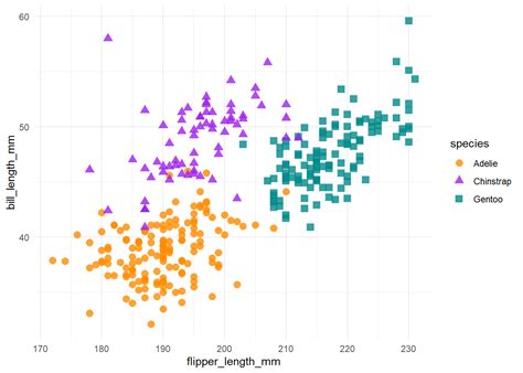 20 Communication Plot Formatting Data Analytics Coding Fundamentals