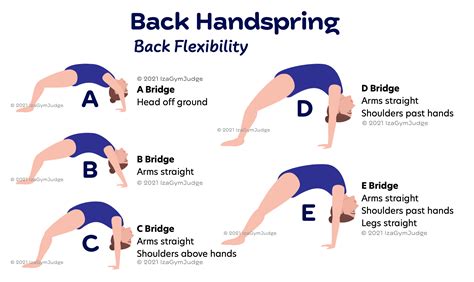 Back Handspring