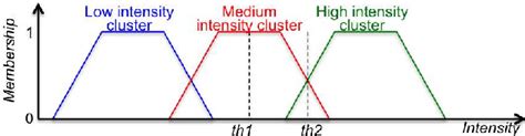 Figure 1 From An Automated Approach To The Segmentation Of Hep 2 Cells For The Indirect