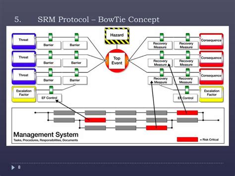 Pdf Safety Risk Mitigation Tools Dokumentips