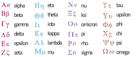 Greek Symbols And Meanings