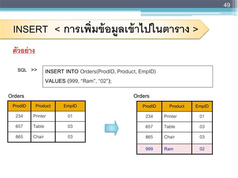 Ppt Chapter 10 ภาษาทางด้านฐานข้อมูลคำสั่ง Sql Sql Command