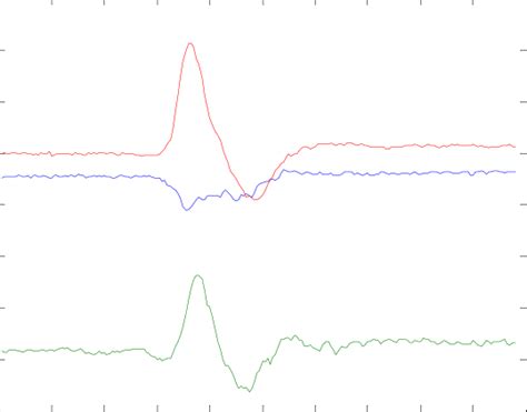 A Before Preprocessing Sample Data Waveform Download Scientific