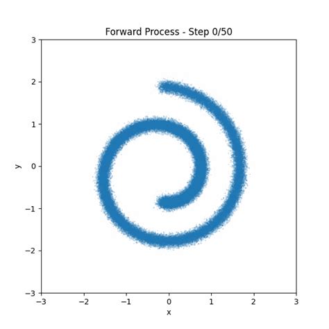 Implementation Of Diffusion Model By Hiroaki Kubo Medium