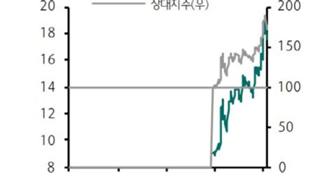 위지윅스튜디오 뉴미디어 부문 매출 증가로 수익성 개선 하나