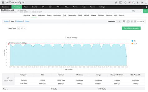 Beyond Firewalls The Role Of Network Traffic Monitoring In Cybersecurity