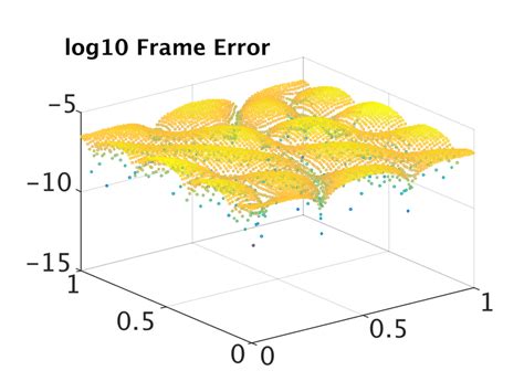 Function Reconstruction From Noisy Data Arrangement Download