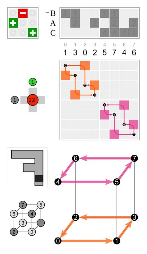 ملف Cube permutation 1 1 svg المعرفة
