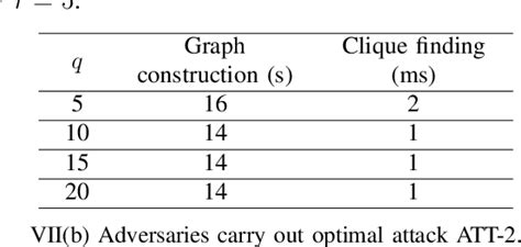 Figure 1 From Detection And Mitigation Of Byzantine Attacks In