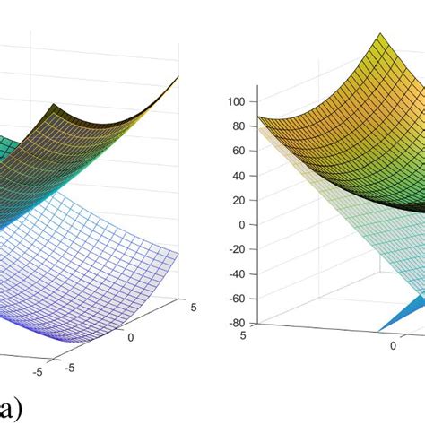 Substrate Network Topology Let There Be Three Types Of Network Slices Download Scientific