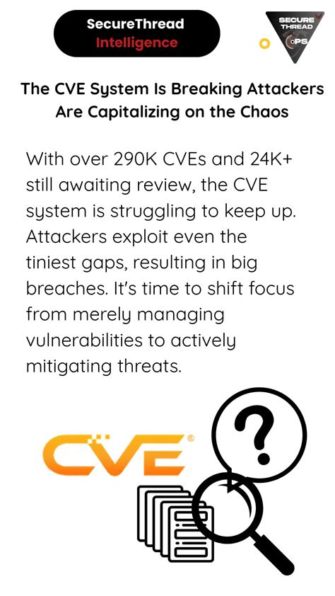 Cves Exploit Gaps Breaches Vulnerabilities Secure Thread Ops
