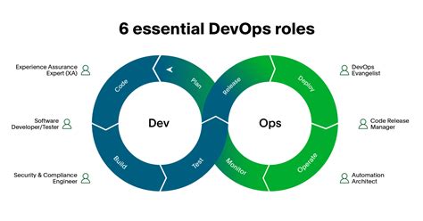 Streamline Your Application Processing With Devops Software