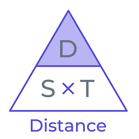 The Speed Calculator Convenience In Motion Calculation Powerful And Useful Online Calculators