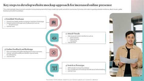 Mockup Approach Ppt Powerpoint Presentation Complete Deck With Slides