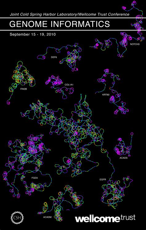 Martin Krzywinski Data Visualization Design Science And Art Canadas Michael Smith Genome
