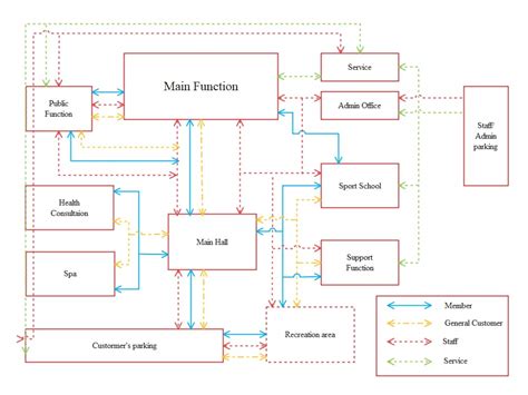 Function Oriented Design Diagram Function Oriented Design