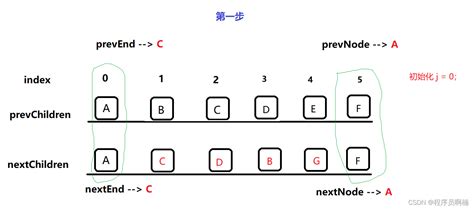Vue3 核心模块源码解析下vue3源码精简 Csdn博客