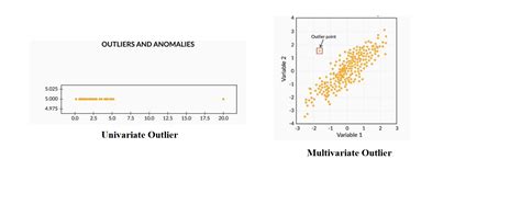 探索性数据分析（eda）：python Csdn博客